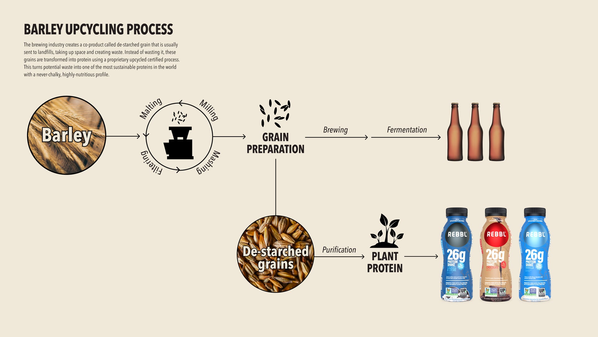 Rebbl | 26 Gram Protein Shakes – REBBL, Inc.